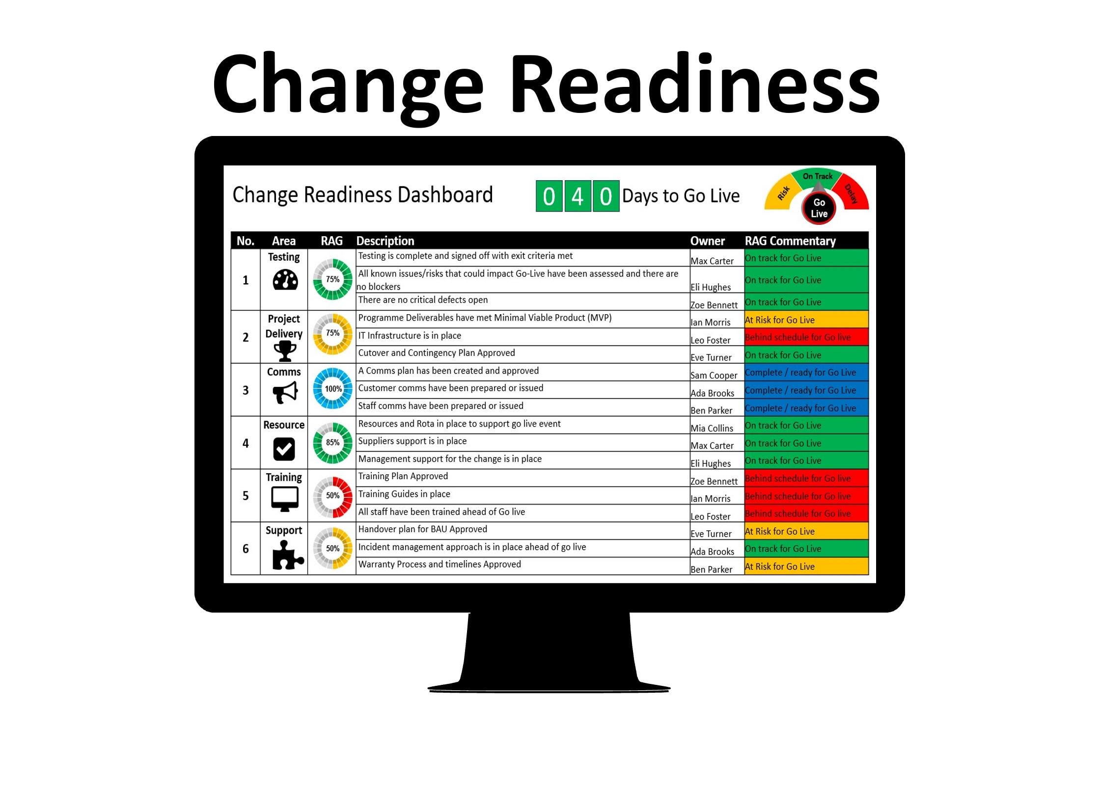 Change Readiness Dashboard Organizational Readiness Powerpoint - Etsy
