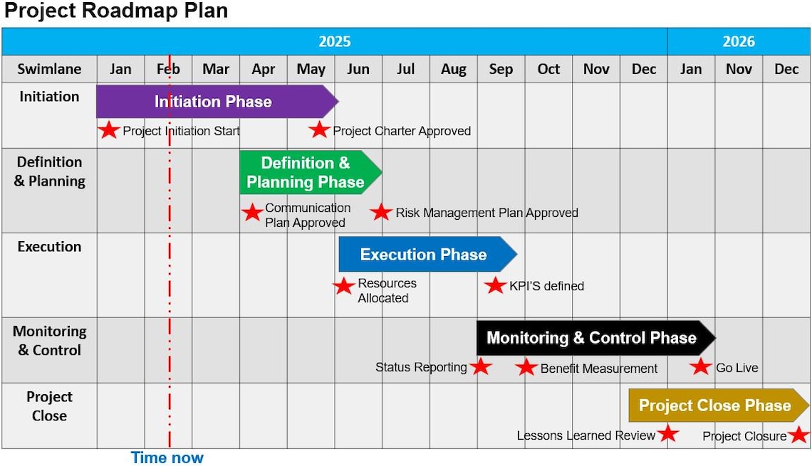 Product Roadmap Template | Project Roadmap Plan on a Page | Timeline ...