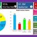 Quality KPI Dashboard (quality Metrics, Quality Performance, Quality ...