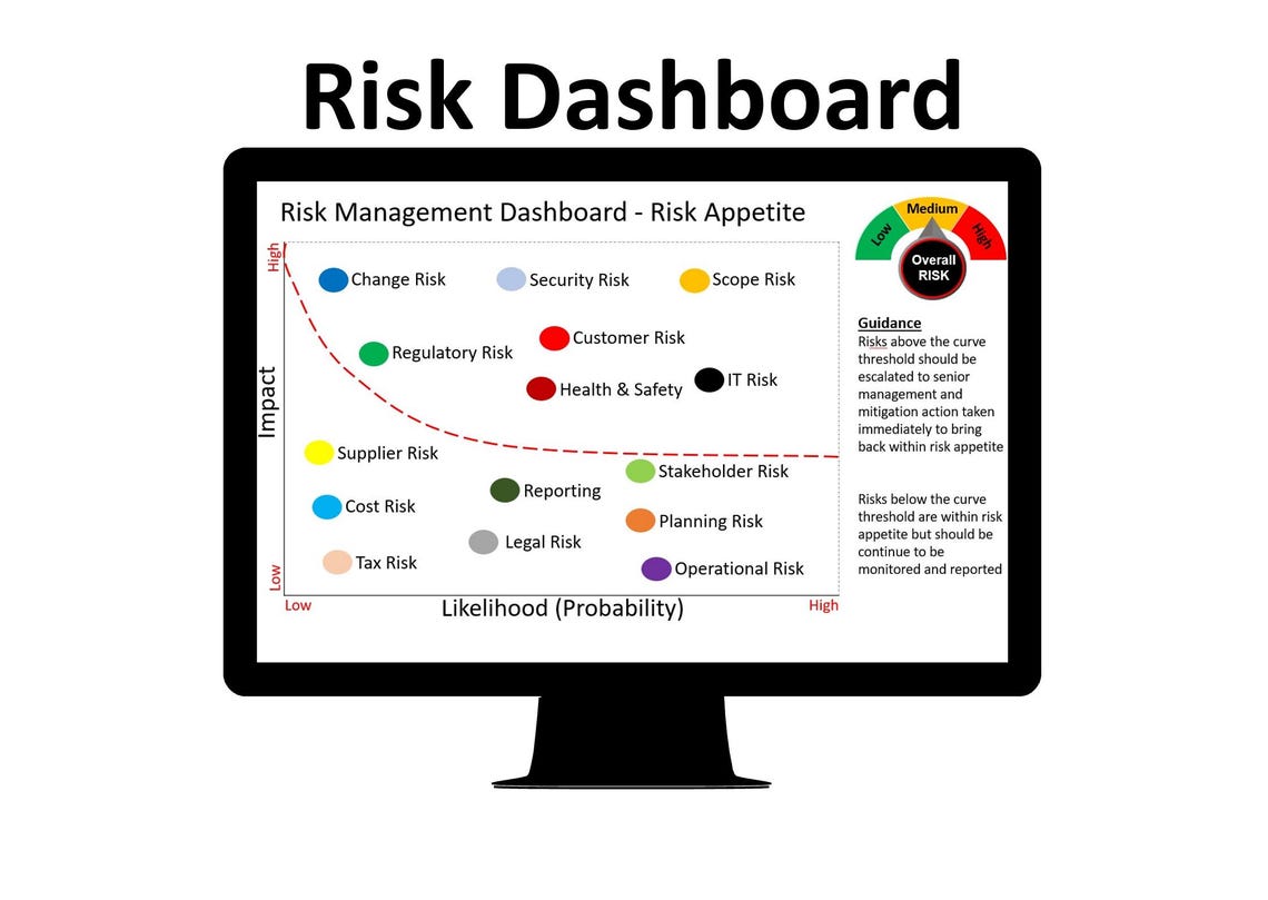 Risk Management Dashboard Risk Appetite and Risk Heatmaps 2 Documents ...