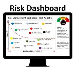 Risk Management Dashboard Risk Appetite and Risk Heatmaps 2 Documents ...