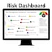 Project RAID Risk Issue Dependency Assumption Log Tool excel - Etsy