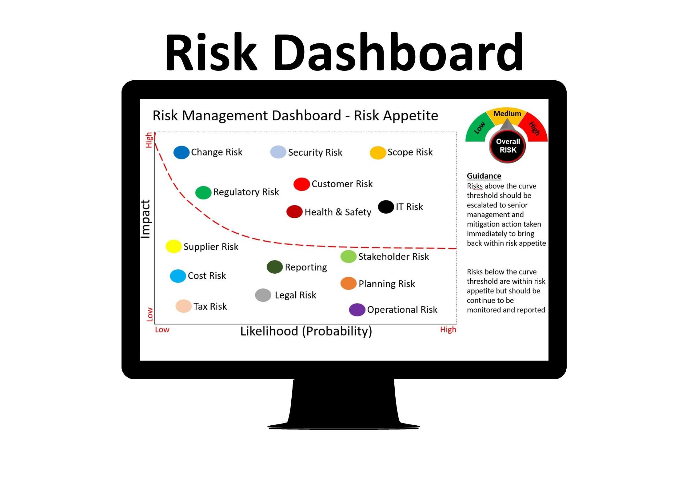 Risk Management Dashboard Risk Appetite and Risk Heatmaps 2 Documents ...