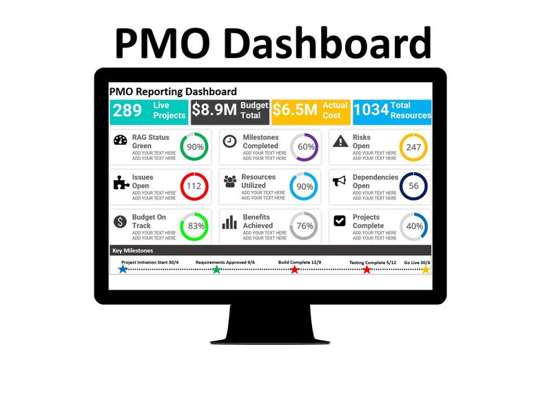 PMO Reporting Dashboard (portfolio Tracker Dashboard, Project Status ...
