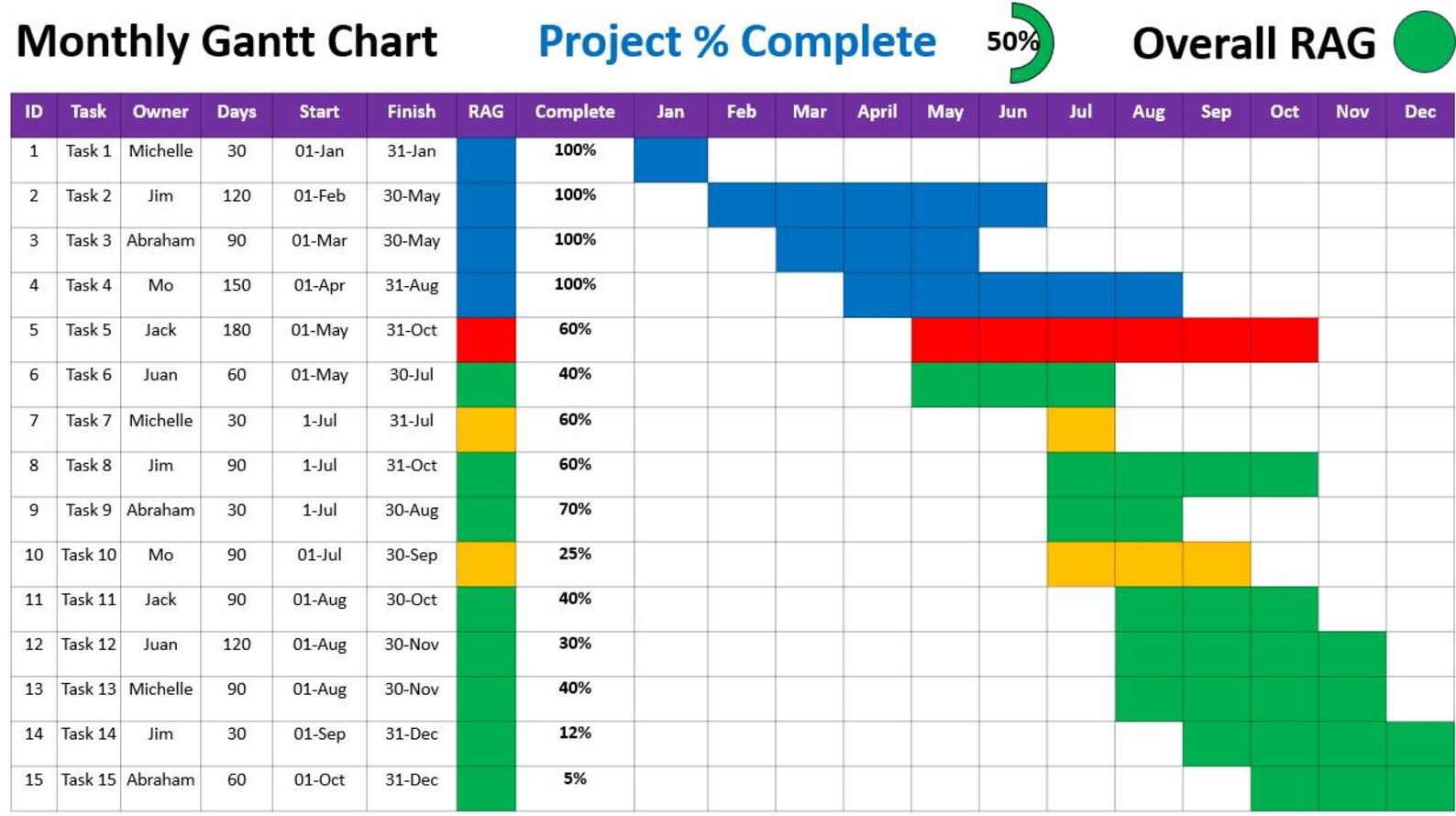 Monthly Gantt Chart Template |timeline Gantt Plan Powerpoint | Project ...