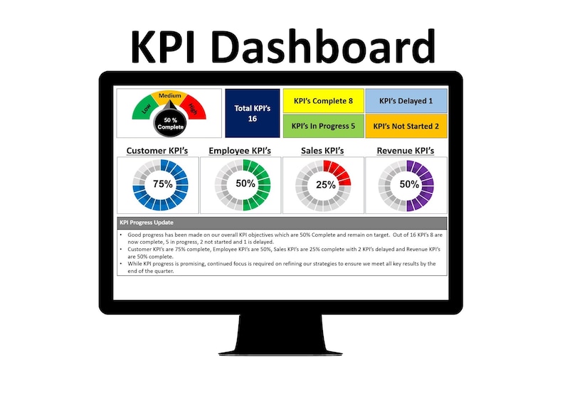 KPI Dashboard Template Key Performance Indicators Powerpoint Real-time ...