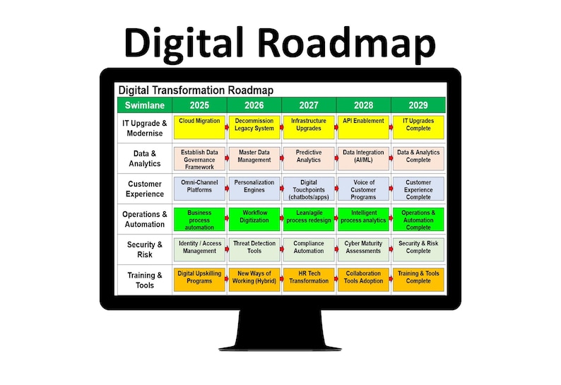 Digital Transformation Roadmap | Banking Digital Transformation Roadmap ...