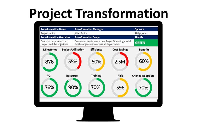 Project Transformation Dashboard (project Management Tools, Business ...