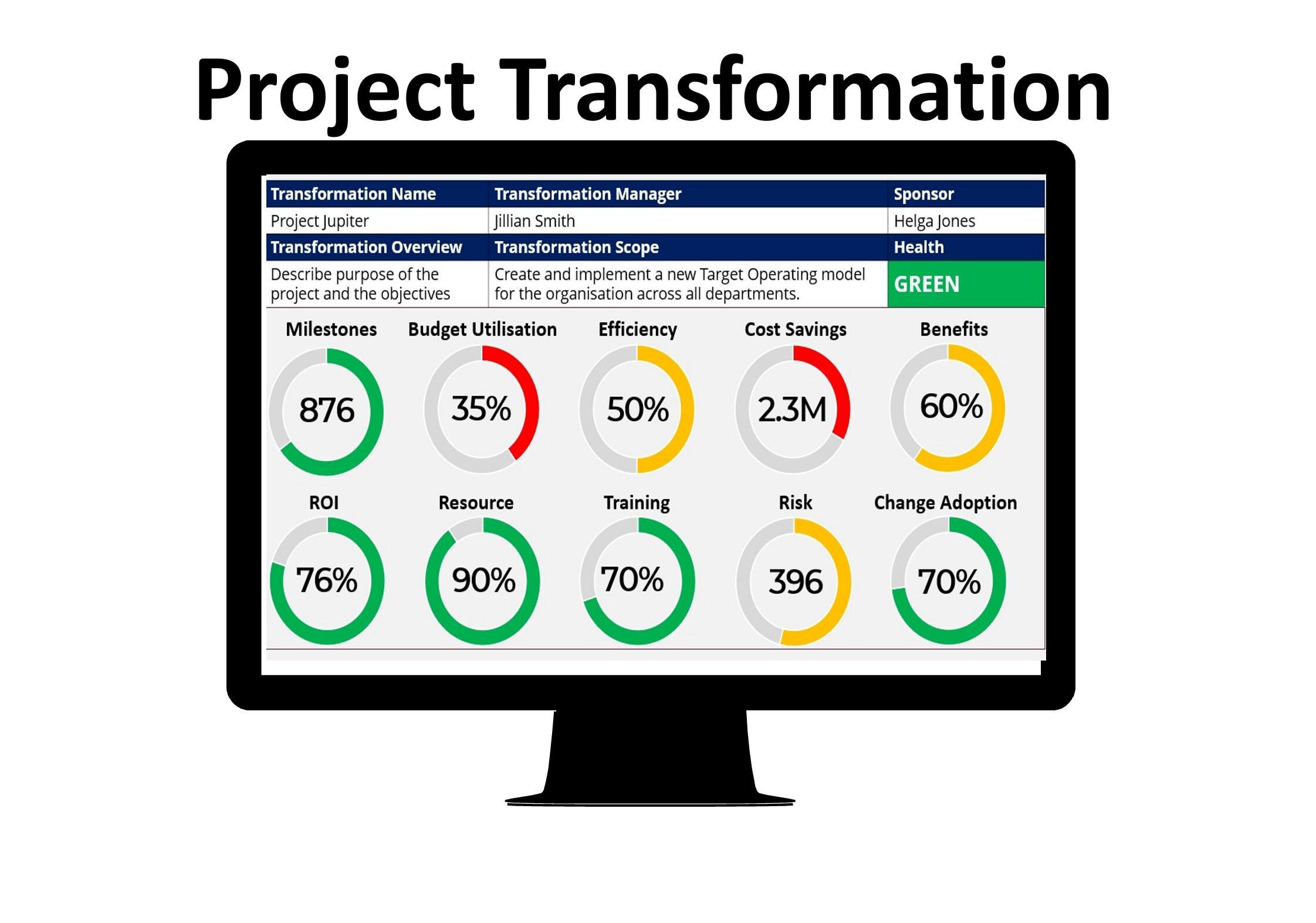 Project Transformation Dashboard (project Management Tools, Business ...