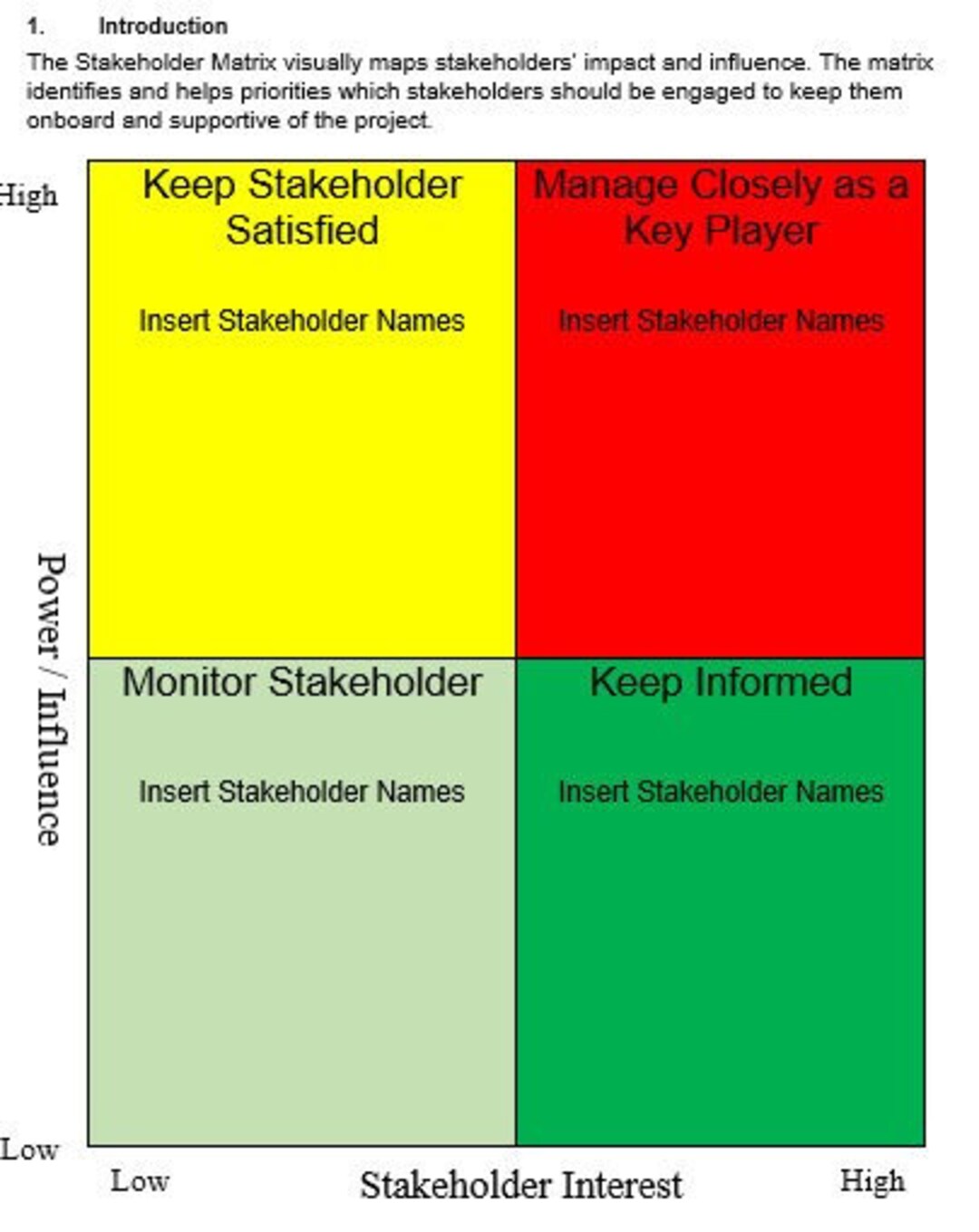 Matriz visual del mapa de partes interesadas Word PMI APM PRINCE2 ...
