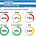 Project Health Check Dashboard (project Audit, Project Lessons Learned ...