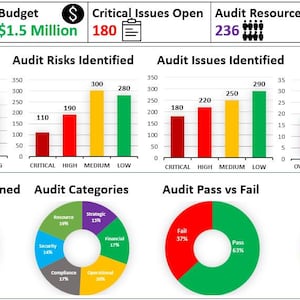 Audit Dashboard (project Audit, Audit Reporting, Audit Metrics, Audit ...