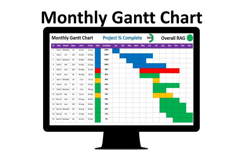 Monthly Gantt Chart Template |timeline Gantt Plan Powerpoint | Project Timeline Milestone Plan ...