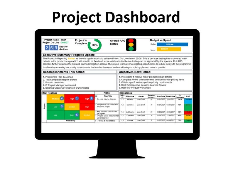 Project Status Report Dashboard (powerpoint) - Etsy