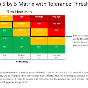 Risk Management Dashboard Risk Appetite and Risk Heatmaps 2 Documents ...