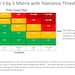 Risk Management Dashboard Risk Appetite and Risk Heatmaps 2 Documents ...