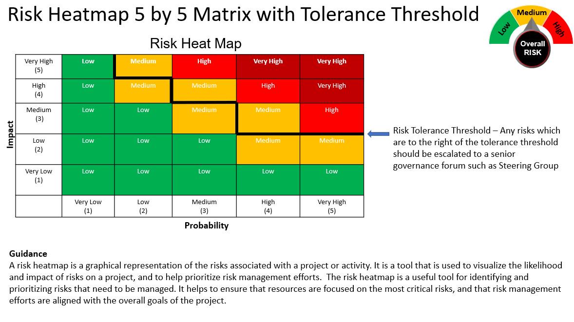 Risk Management Dashboard Risk Appetite and Risk Heatmaps 2 Documents ...