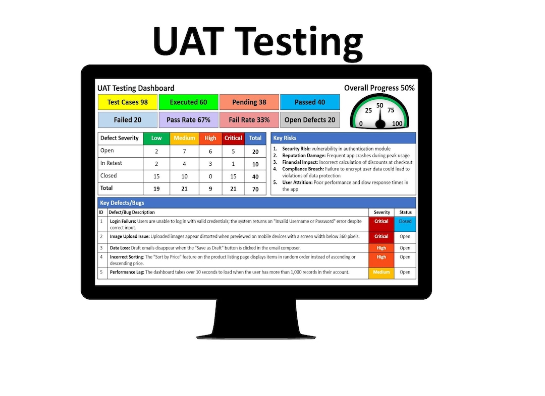UAT Testing Dashboard (user Acceptance Testing, UAT Template, Test ...
