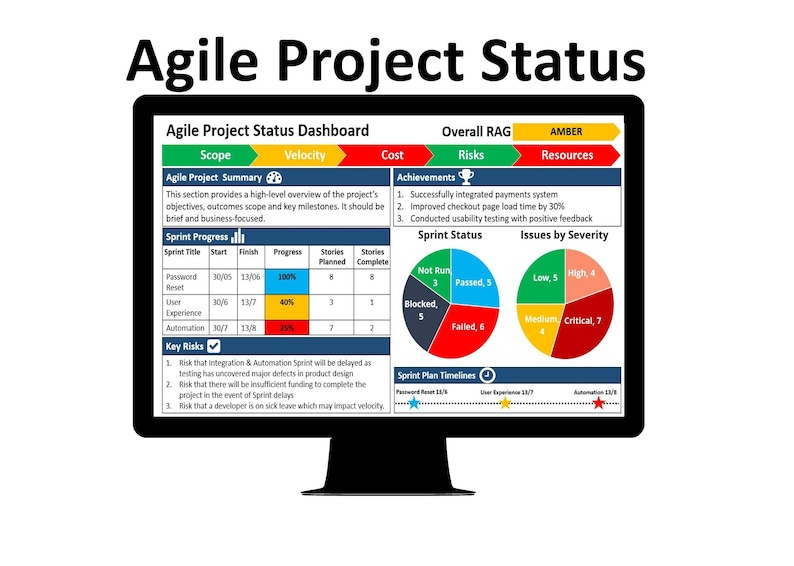 Agile Project Status Dashboard (agile Status, Agile Metrics, Agile Framework, Agile Kpis, SCRUM ...