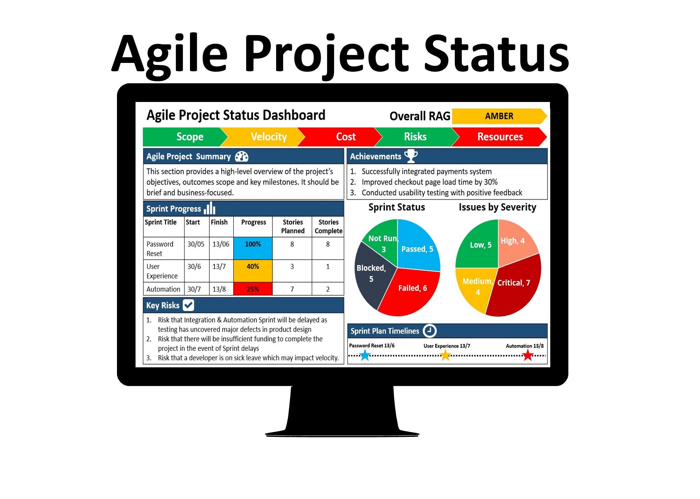 Agile Project Status Dashboard (agile Status, Agile Metrics, Agile ...