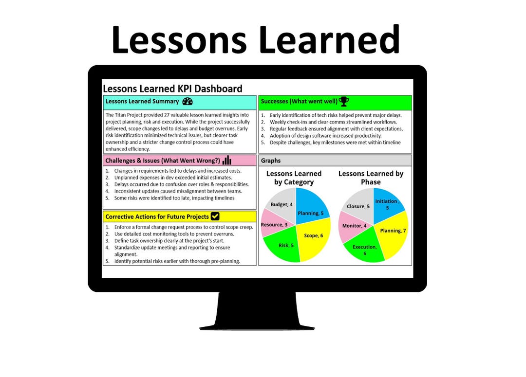 Project Lessons Learned KPI Dashboard (lessons Learned, Project Lessons ...