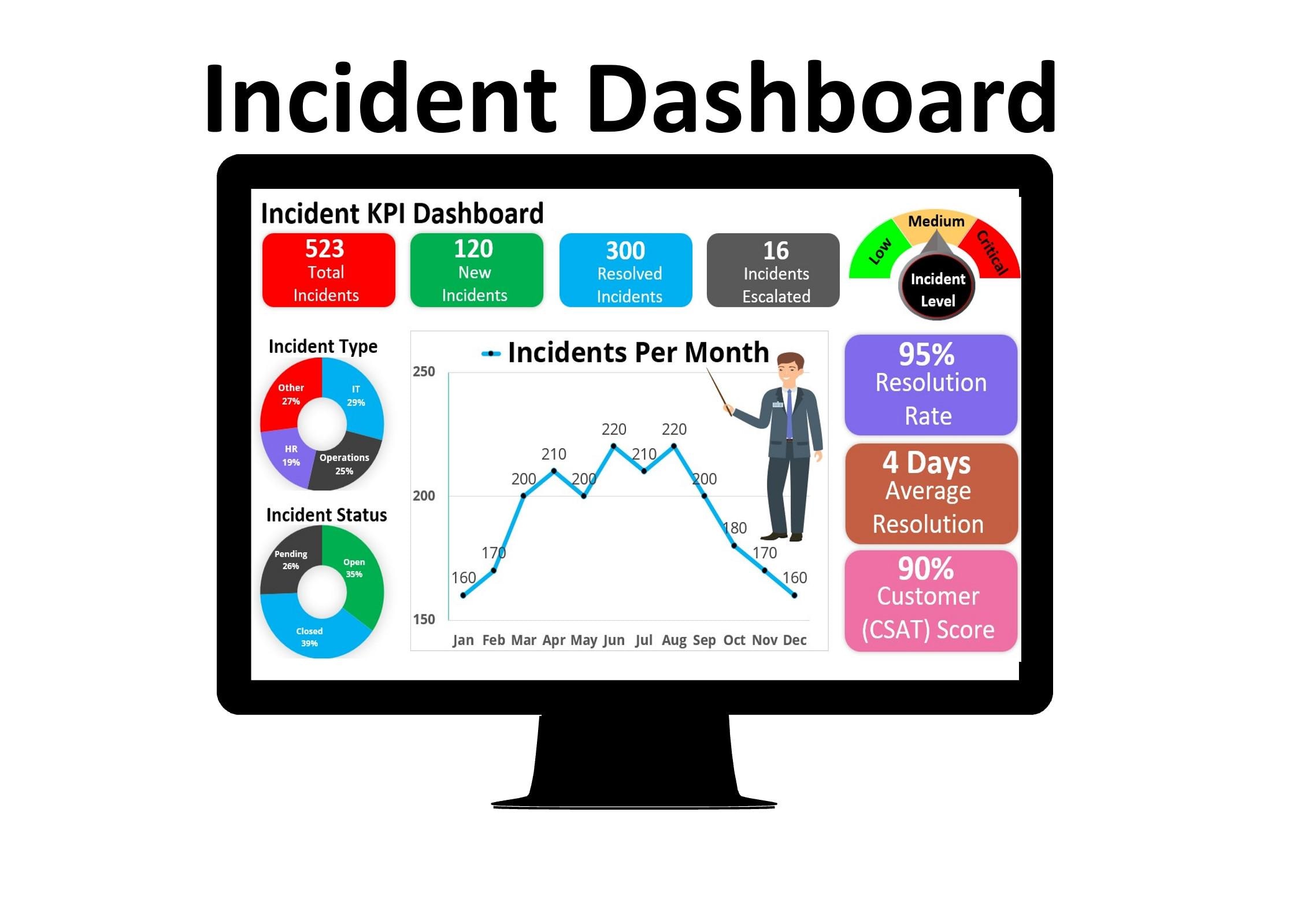 Incident Dashboard (incident Tracking, Incident Kpi's, Incident Response, Incident Resolution ...