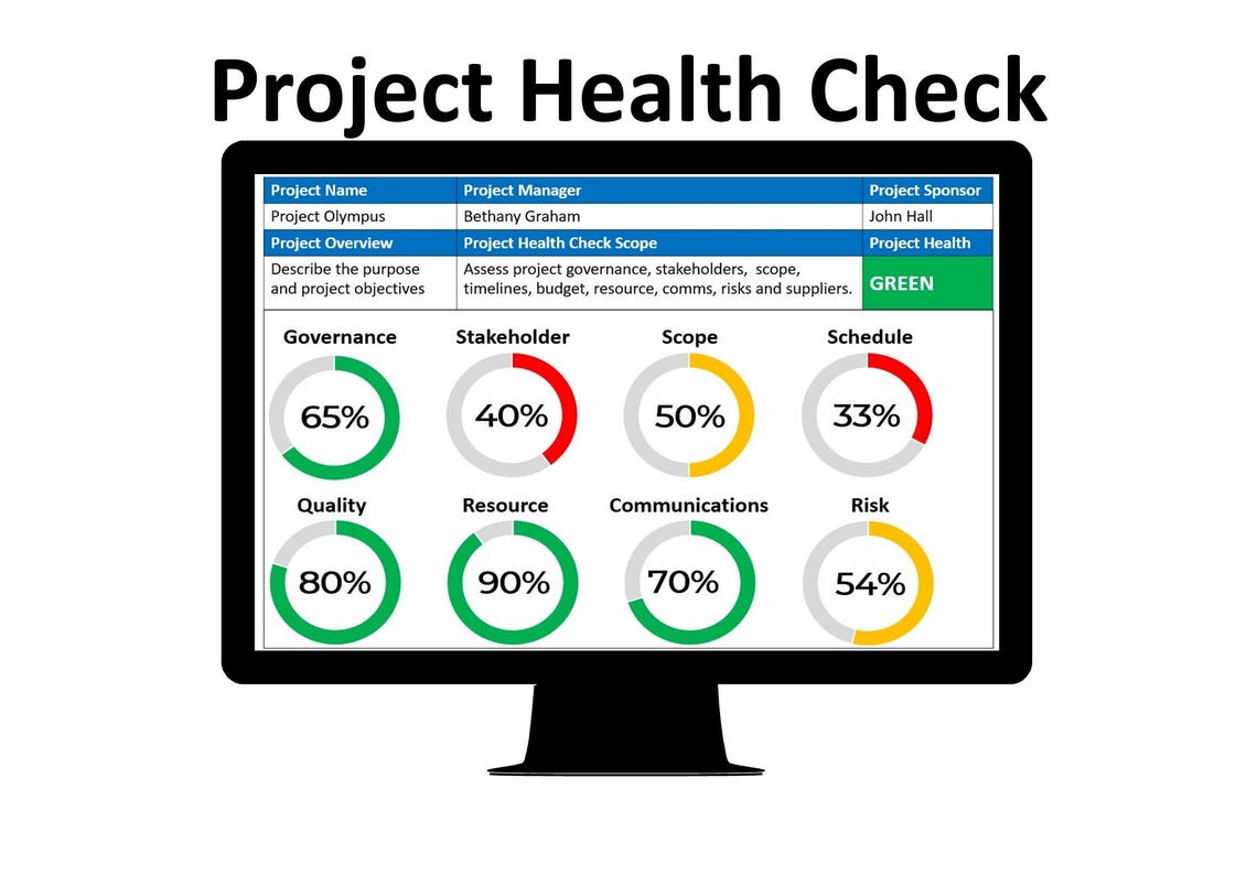 Project Health Check Dashboard (project Audit, Project Lessons Learned ...
