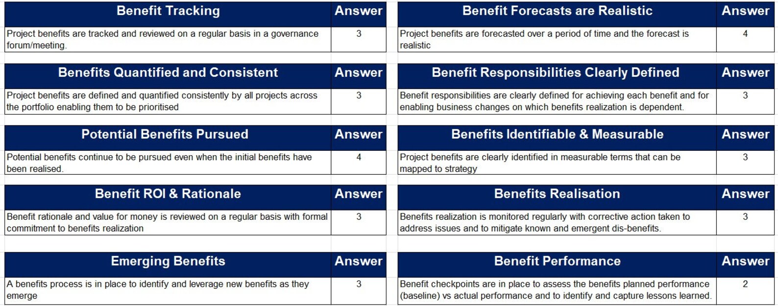 Benefits Health Check Project Assessment Tool (excel) PMI APM PRINCE2 ...