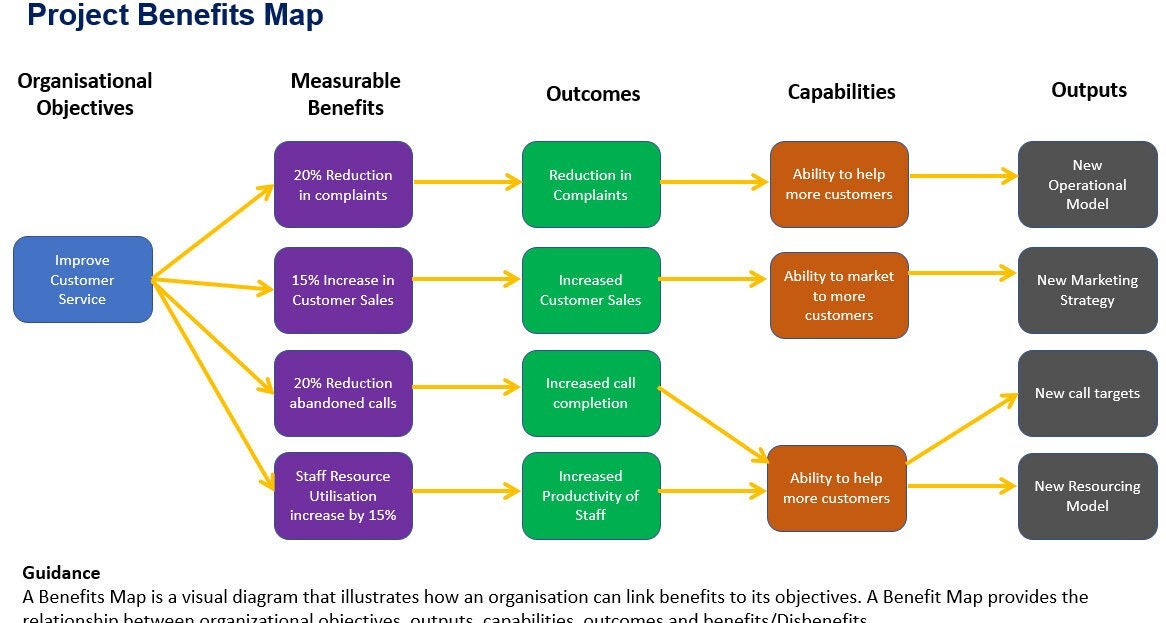 Project Manager Template Toolkit Collection 600 Professional Project ...
