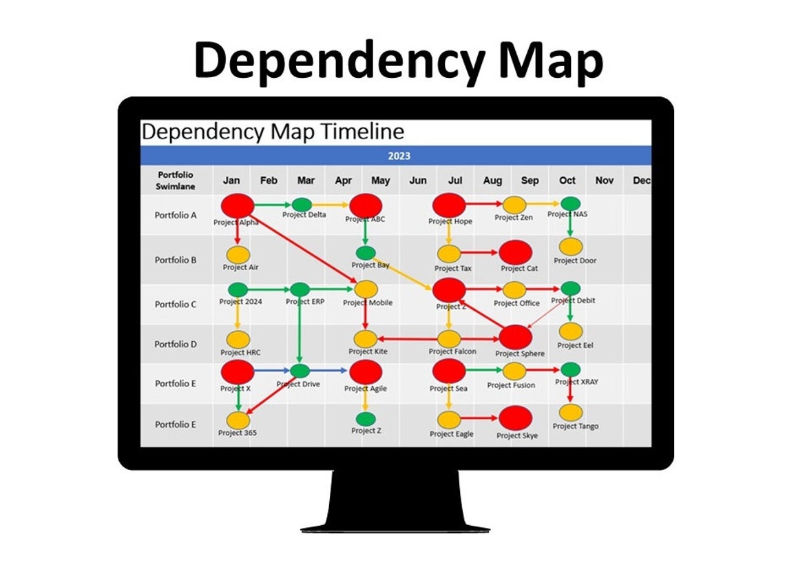 Dependency Map Timeline (powerpoint) - 2 Documents for the Price of 1 ...