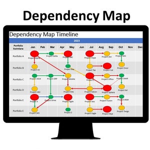 Dependency Map Timeline (powerpoint) - 2 Documents for the Price of 1 ...