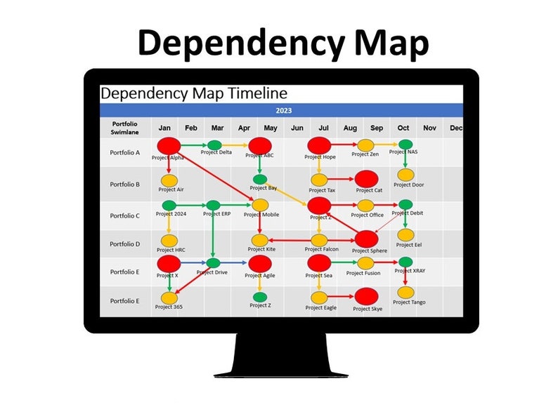 Dependency Map Timeline (powerpoint) - 2 Documents for the Price of 1 PMI APM PRINCE2 - Etsy