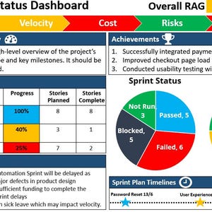 Agile Project Status Dashboard (agile Status, Agile Metrics, Agile Framework, Agile Kpis, SCRUM ...