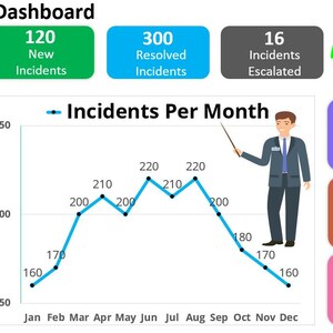 Incident Dashboard (incident Tracking, Incident Kpi's, Incident ...