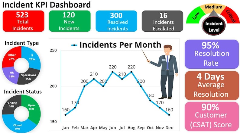 Incident Dashboard (incident Tracking, Incident Kpi's, Incident ...