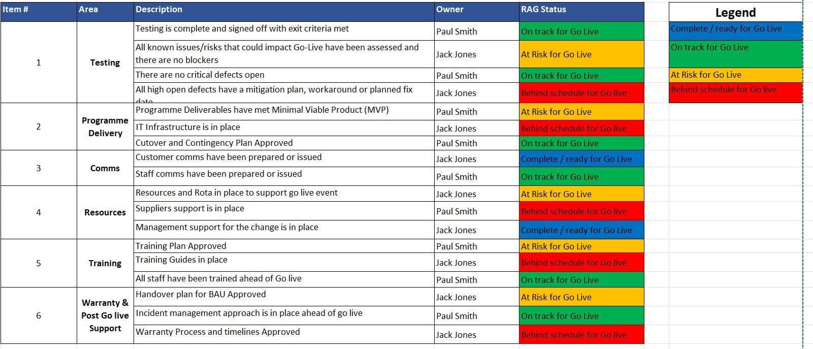 Go Live Readiness Checklist Assessment Tool excel PMI APM PRINCE2 Go No ... Go Live Readiness Checklist Assessment Tool excel PMI APM PRINCE2 Go No ...