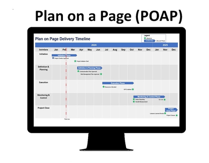 Plan On A Page Timeline Gantt Poap Powerpoint Pmi Apm Prince2 Etsy 