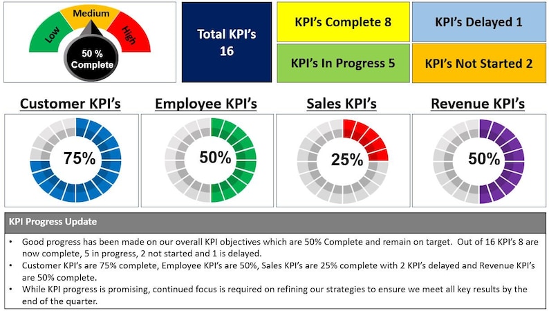 KPI Dashboard Template Key Performance Indicators Powerpoint Real-time ...