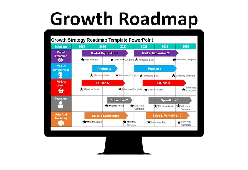 Growth Strategy Roadmap Template | Powerpoint Roadmap | Growth Plan on a Page | Project Roadmap ...