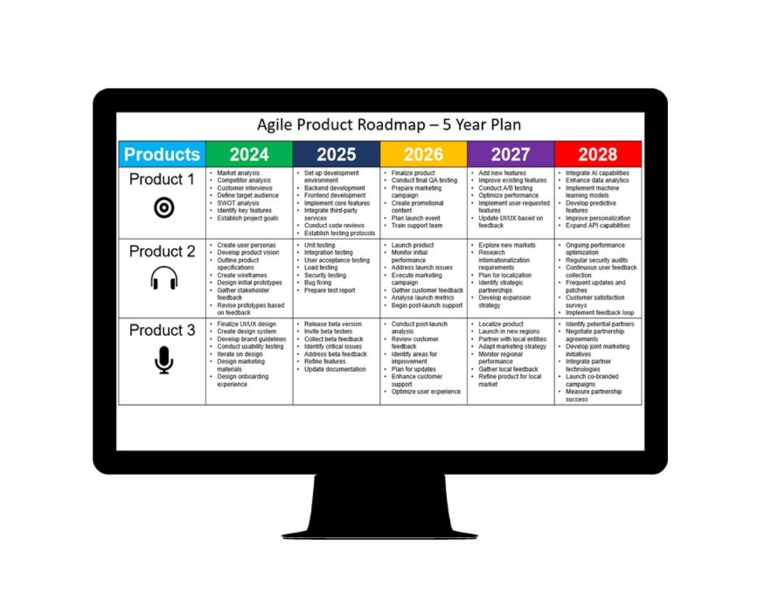 Product Roadmap, Agile Roadmap, Strategic Product Plan, Product Journey ...