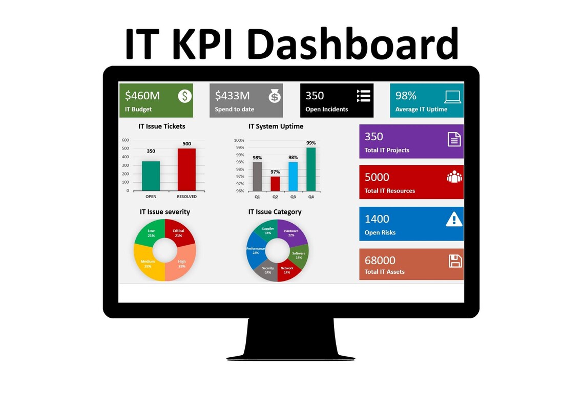IT Dashboard Template (IT KPI Dashboard, It Monitoring, It Real-time ...