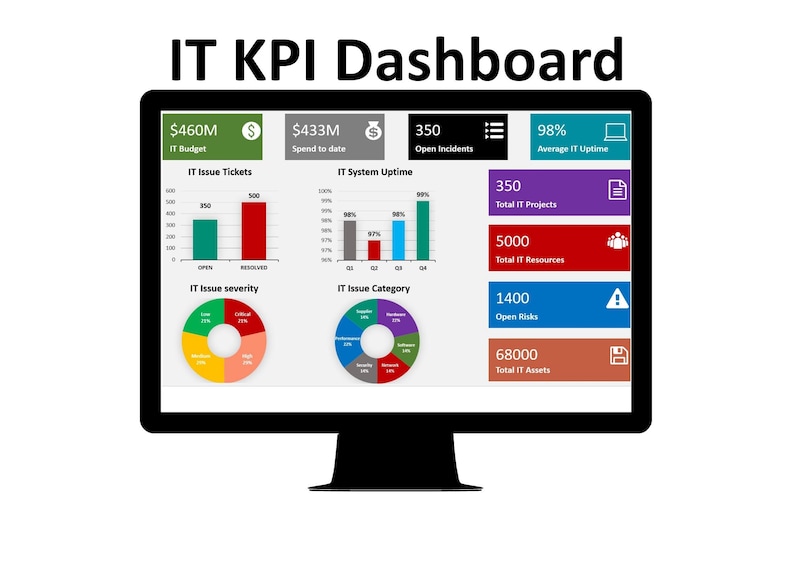 IT Dashboard Template IT KPI Dashboard, It Monitoring, It Real-time ...