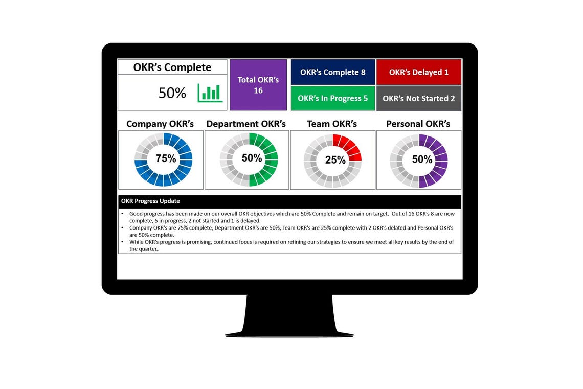 OKR Dashboard Template Objectives and Key Results Powerpoint Goal ...