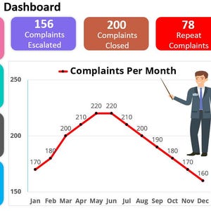 Complaints KPI Dashboard (complaints Metrics, Customer Complaints ...