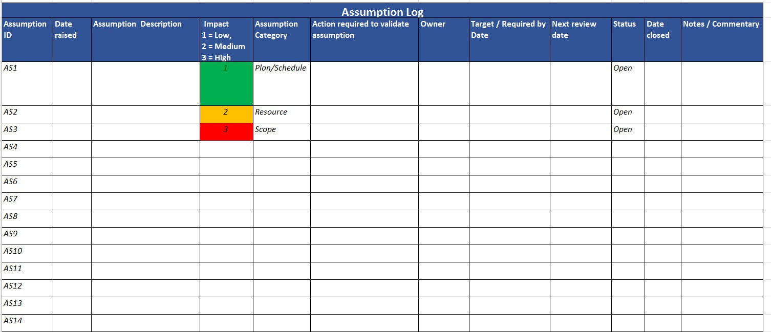 Project RAID Risk Issue Dependency Assumption Log Tool (excel) - Etsy