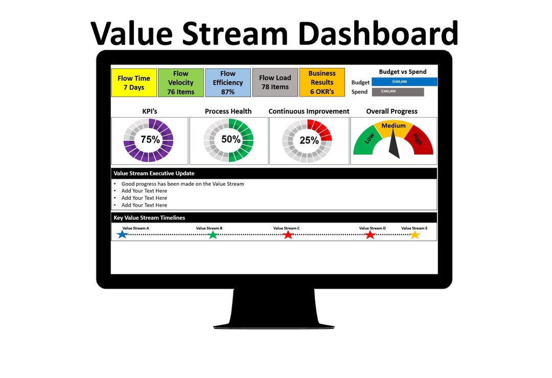 Value Stream Dashboard Template Value Stream Mapping Powerpoint ...