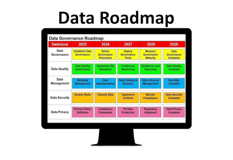 Data Governance Roadmap | Powerpoint Roadmap | Data Governance PPT ...