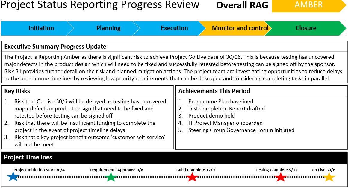 Project Status Reporting Progress Review 2 Files for the Price of 1 ...