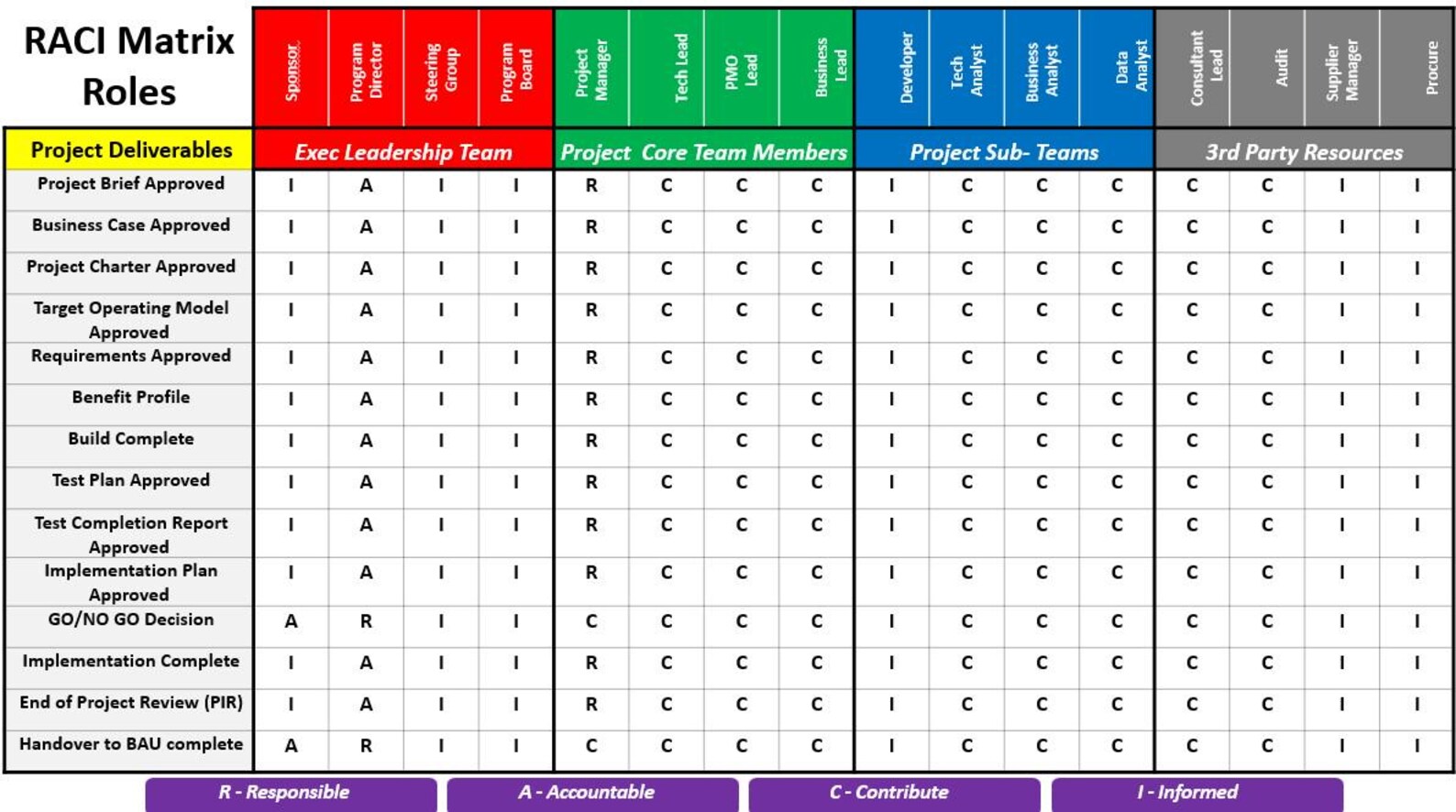 RACI Matrix Roles and Responsibilities Template (powerpoint) Project ...
