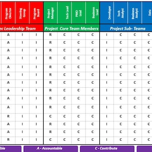 RACI Matrix Roles and Responsibilities Template (powerpoint) Project ...